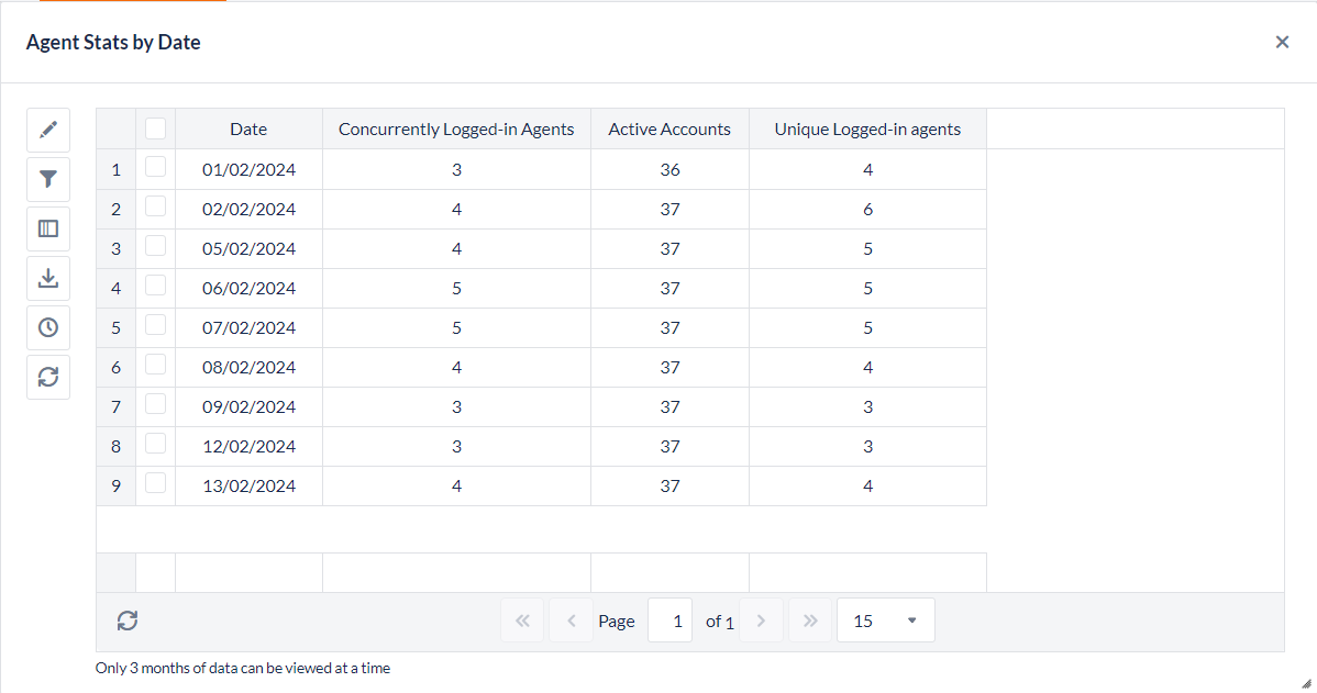 Billing: Agents Stats by Date
