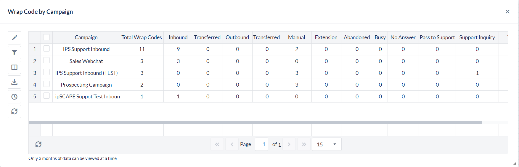 Wrap Code by Campaign
