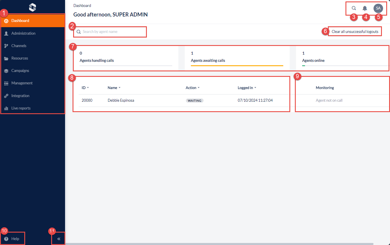 IPscape Administrator Workspace Home